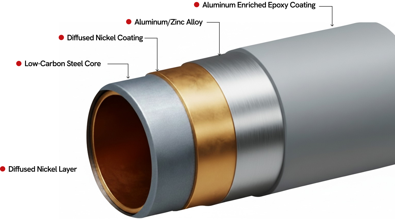 Alt-Line - Install once. Count on it forever.